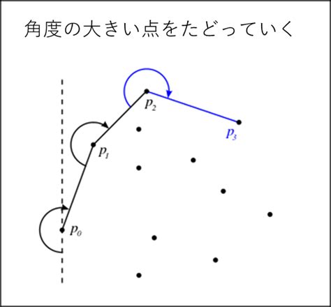 【python3d点群処理】点群における凸包の計算内外判定convex Hull Deliberate Learning