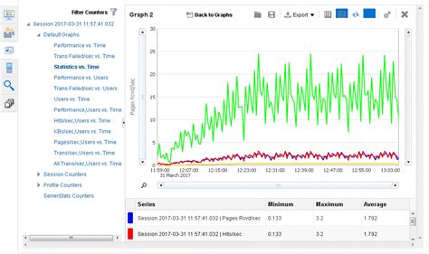 Oracle Load Testing Tutorial