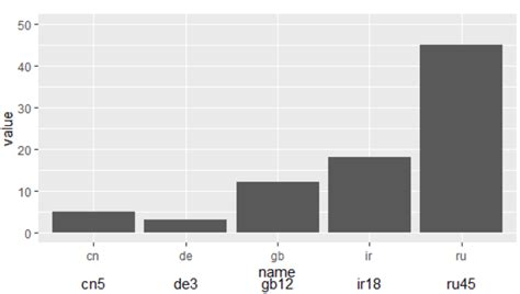R Unit Independent Positionnudge Stack Overflow