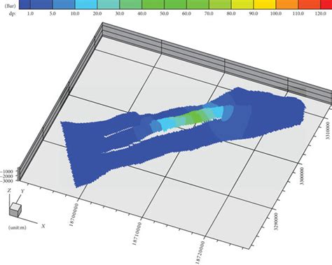 Spatial Distribution Of Pressure Increment After Co2 Injection Over 3 Download Scientific