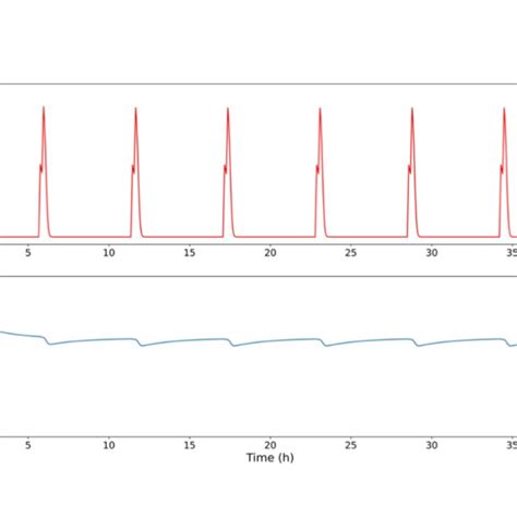 A Architecture Of The Feedforward Loop Regulating The Induction Of The Download Scientific