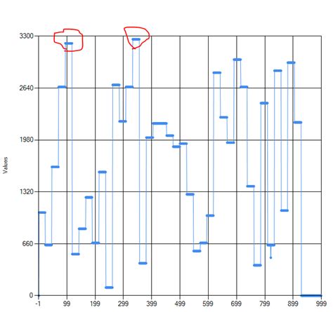 Solved Cannot Get Continuous Data From Sdadc Stmicroelectronics Community