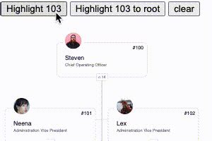 D Org Chart Npm
