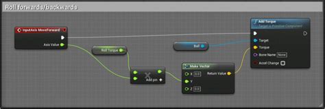 Example Of Blueprint Logic Modelling In Ue4 Download Scientific Diagram