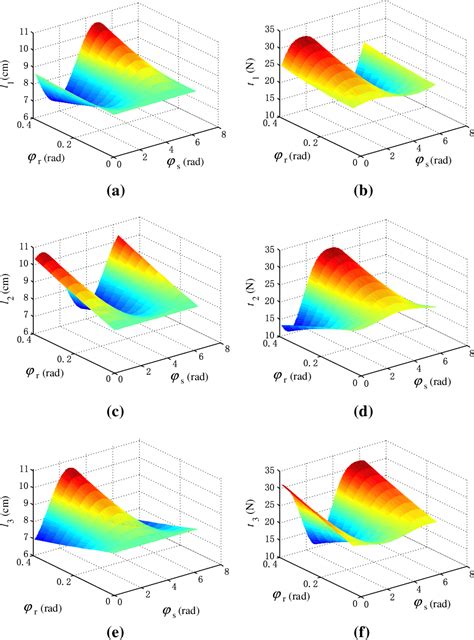 Figure 1 From Inverse Kinematics And Workspace Analysis Of A Cable Driven Parallel Robot With A