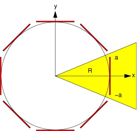 Schematic Drawings Of The Geometries Considered In This Work A