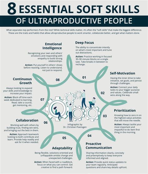 Mohammad Ghannam On Linkedin Hard Skills Get You In Soft Skills Get