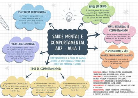 Mapa Mental Cst1 Saúde Mental E Comportamento Pdf Comportamento