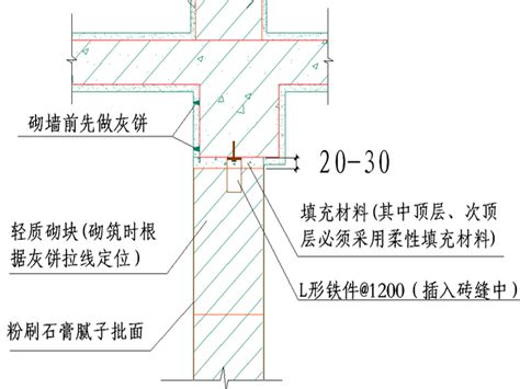 粉刷工程施工技术及质量控制培训讲义 施工培训讲义 筑龙建筑施工论坛