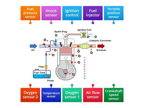 Engine Sensors Labelled Diagram