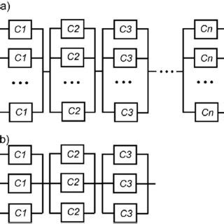 A Reliability Network Of A Series Parallel System With Components