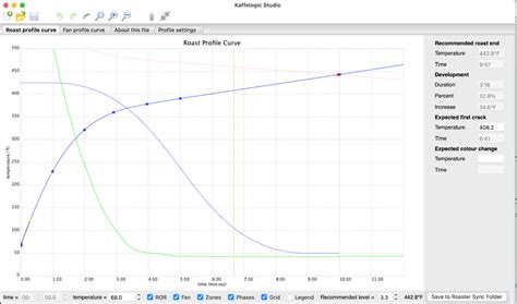 Sampling Sample Roasters Christopher Feran