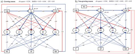The Final Results Of Structural Equation Modeling SEM Regarding The Download Scientific