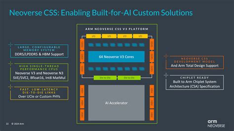 Arm Neoverse V3 I Neoverse N3 Nadchodzi Nowa Generacja Rdzeni Będą