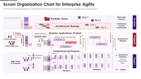 Scrum Team Composition Scrum Organization Chart For Enterprise Agility Presentation Graphics
