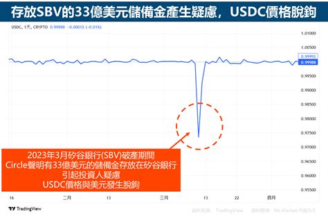 Usdc穩定幣是什麼？和usdt的差異？完整介紹安全性風險交易管道 Mrmarket市場先生
