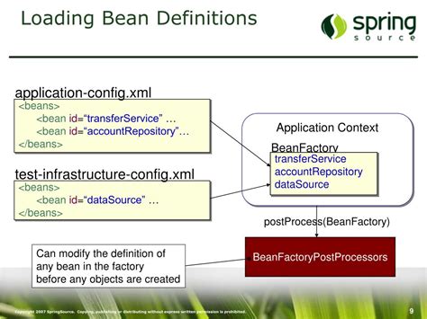 Ppt Understanding The Bean Lifecycle Powerpoint Presentation Free