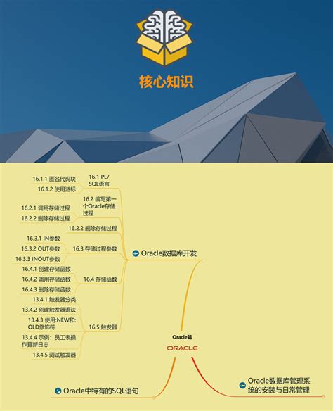 课程介绍程序员老关带您学sql第3篇oracle Csdn在线视频培训 课程介绍程序员老关带您学sql第3篇oracle Csdn在线视频培训