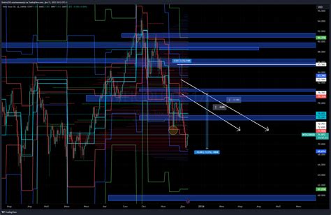 OANDA WTICOUSD Chart Image By DmitriyTAS TradingView