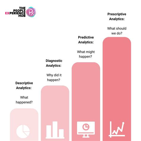 Supercharging Your Employee Survey With Predictive Analytics