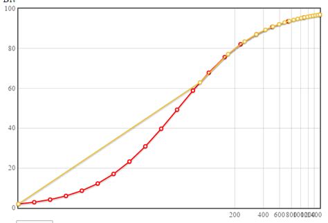 Logarithm Logarithmic Sampling Stack Overflow