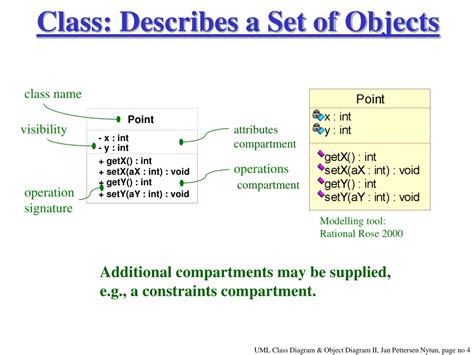Ppt Uml Class And Object Modeling Employee Company Dependency Powerpoint Presentation Id9543009