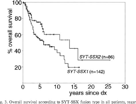 Synovial Sarcoma Semantic Scholar