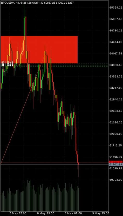 Trading X In 2024 Forex Trading Strategies Trading Strategies Trading