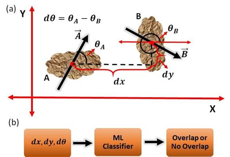 A B Schematic Diagram Describing The Input And Output Of A ML Download Scientific Diagram