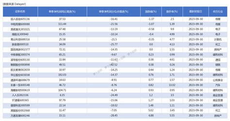 财务虚增！小心去年低基数，今年高增不可持续，丽人丽妆涨幅 1 37 [23 11 28] 财富号 东方财富网
