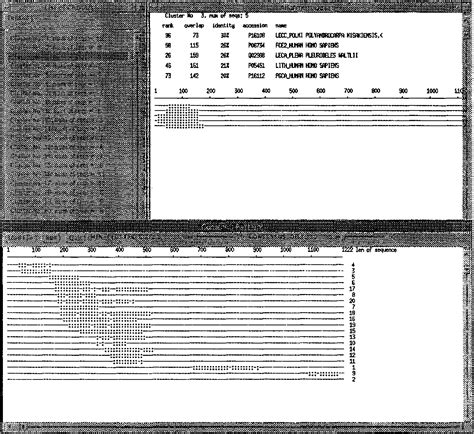 figure 1 from domain identification by clustering sequence alignments