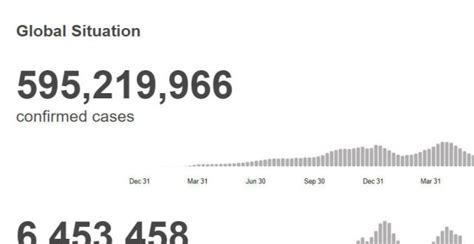 世卫组织：新冠肺炎死亡和感染人数呈下降态势，但不可放松警惕 腾讯新闻