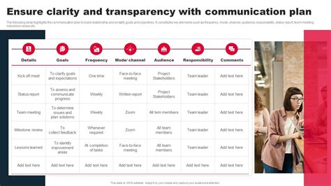 Staff Performance Management Ensure Clarity And Transparency Ppt Example