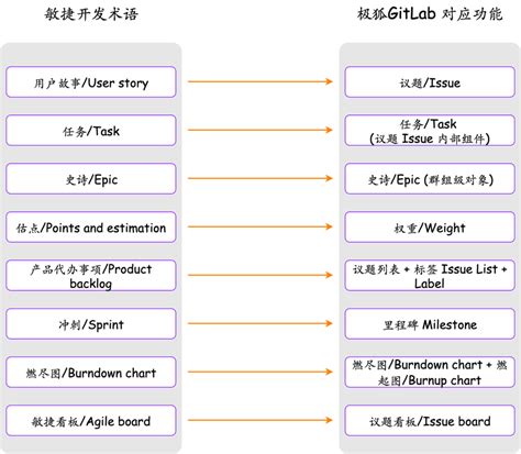 90企业在探索的敏捷开发怎么做？极狐gitlab总结了这些逻辑与流程 知乎