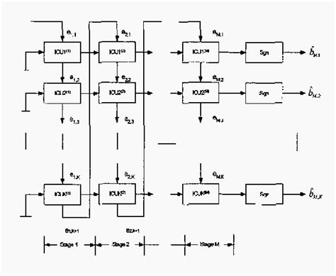 Figure 2 From Multi Stage Sic Multiuser Detection For Mimo Non