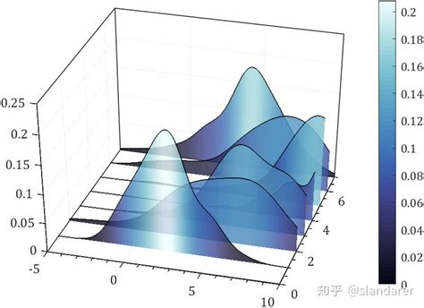 Matlab 这些各种各样的花里胡哨的折线填充图咋画？ 知乎