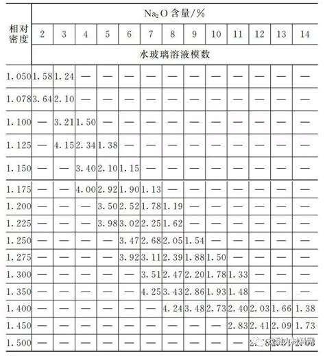 水玻璃结合的耐热工业炉衬性能指标和基本养护措施 凤凰网
