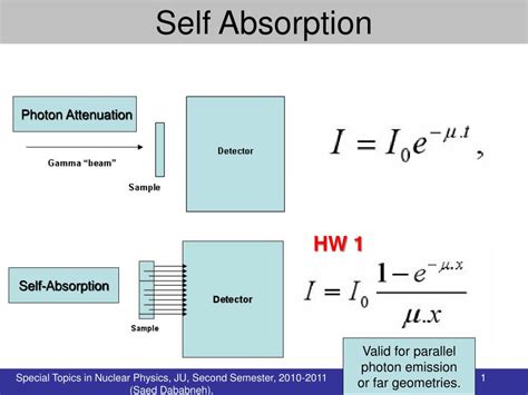 Ppt Self Absorption Powerpoint Presentation Free Download Id 5323048