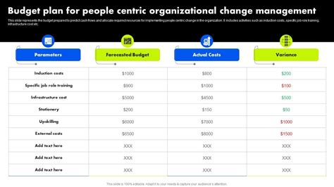 Organizational Change Management Budget Plan For People Centric
