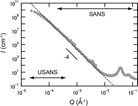 Figure 4 From Multilamellar Structures Induced By Hydrophilic And