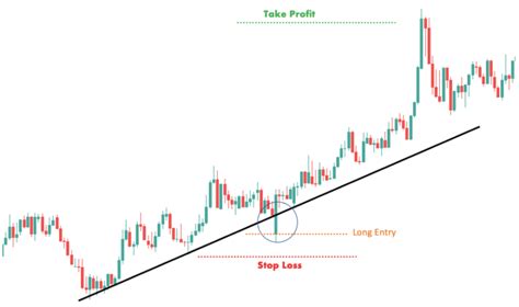 Forex Gaps The Ultimate Guide Bonus Forex Gap Trading Strategy PDF