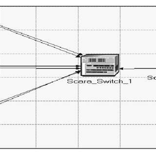Connecting Each 3 Blocks To A Switch Download Scientific Diagram