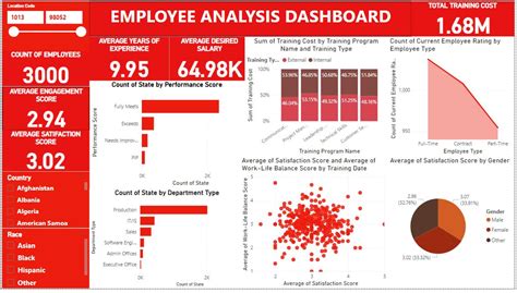 data analysis internship with psyliq ezinne kalu posted on the topic