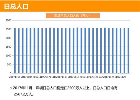深圳人口真相数据
