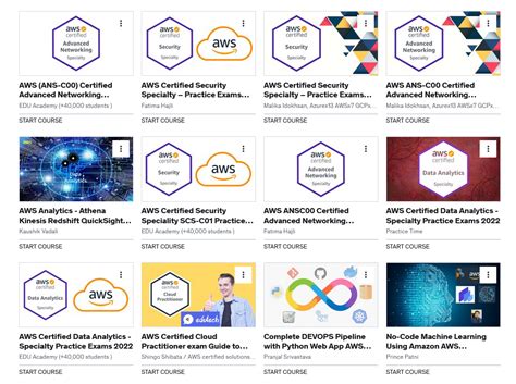 Aws Self Learning Tutorials Channels Udemy Cources Elakiri