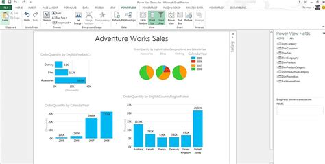 Power View In Excel 2 Ellipse Solutions