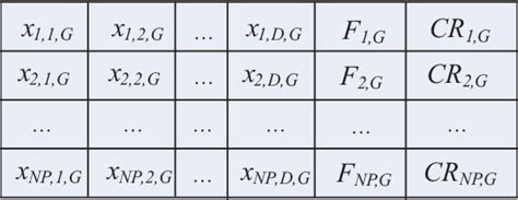 Figure 1 From An Improved Jade Algorithm For Global Optimization