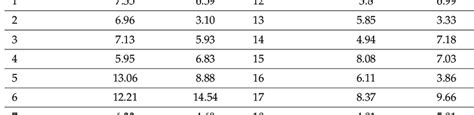 Root Mean Squared Error For Each Individual Sofigait Vs Vicon In Download Scientific Diagram