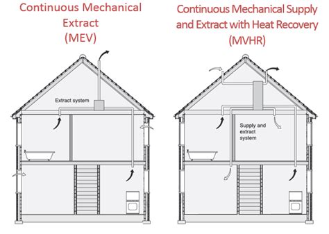 Ventilation Blog Urbane Eco