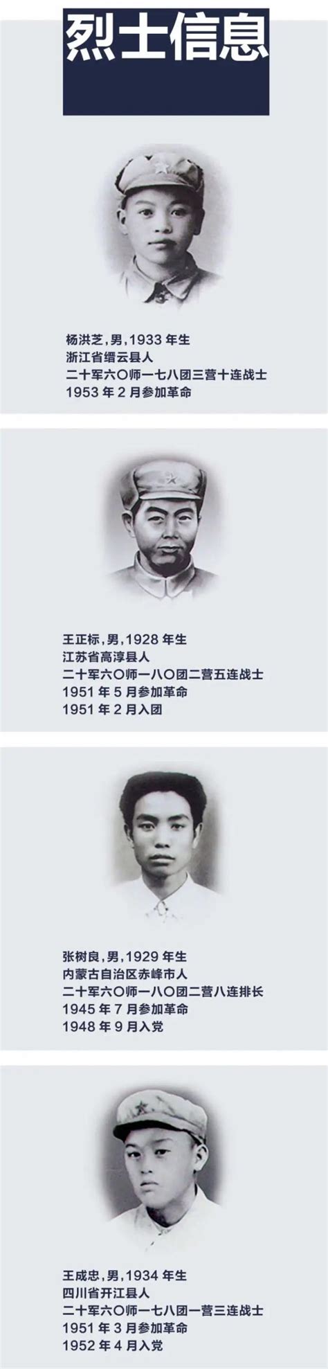 请转发帮一江山岛战役20位烈士寻亲
